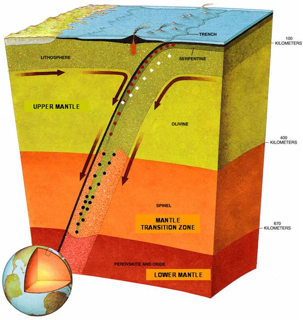 Subduction cartoon